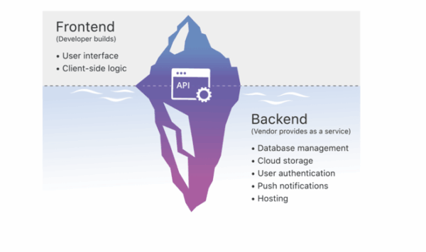 Backend Servers for Mobile Apps. Everything You Need to Know - webiotic