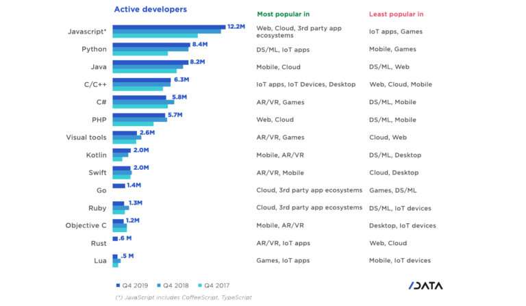 Best Language For Mobile App Development—What You Need to Know - webiotic