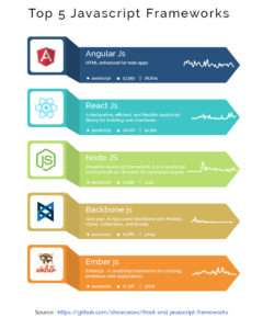 Best Language For Mobile App Development—What You Need to Know - webiotic