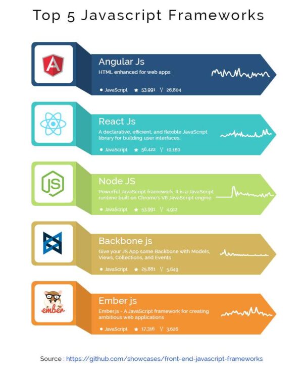 Best Language For Mobile App Development—What You Need to Know - webiotic