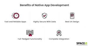 Best Language For Mobile App Development—What You Need to Know - webiotic
