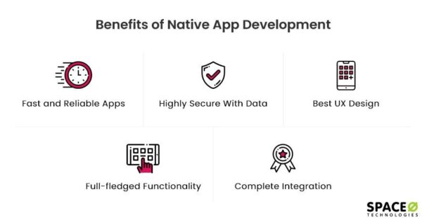 Best Language For Mobile App Development—What You Need to Know - webiotic