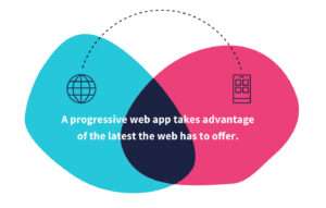 Best Language For Mobile App Development—What You Need to Know - webiotic