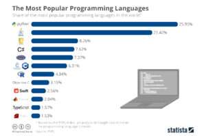Best Language For Mobile App Development—What You Need to Know - webiotic