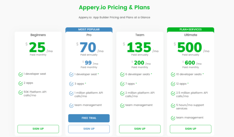 Best Software for Mobile App Development—A Complete Guide - webiotic