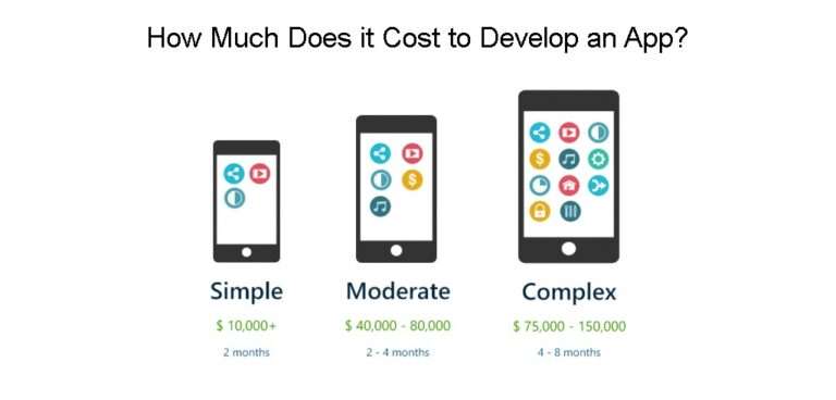 Best Software for Mobile App Development—A Complete Guide - webiotic