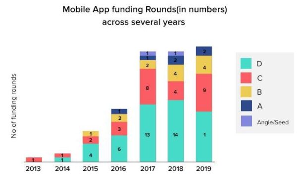 Grants For Mobile App Development — Who They’re For and How to Find ...