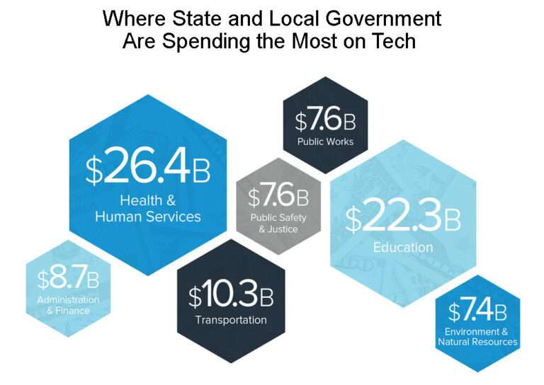 Grants For Mobile App Development — Who They’re For and How to Find ...