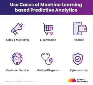 A Guide to Machine Learning in Mobile App Development - webiotic