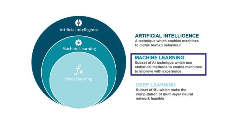A Guide to Machine Learning in Mobile App Development - webiotic