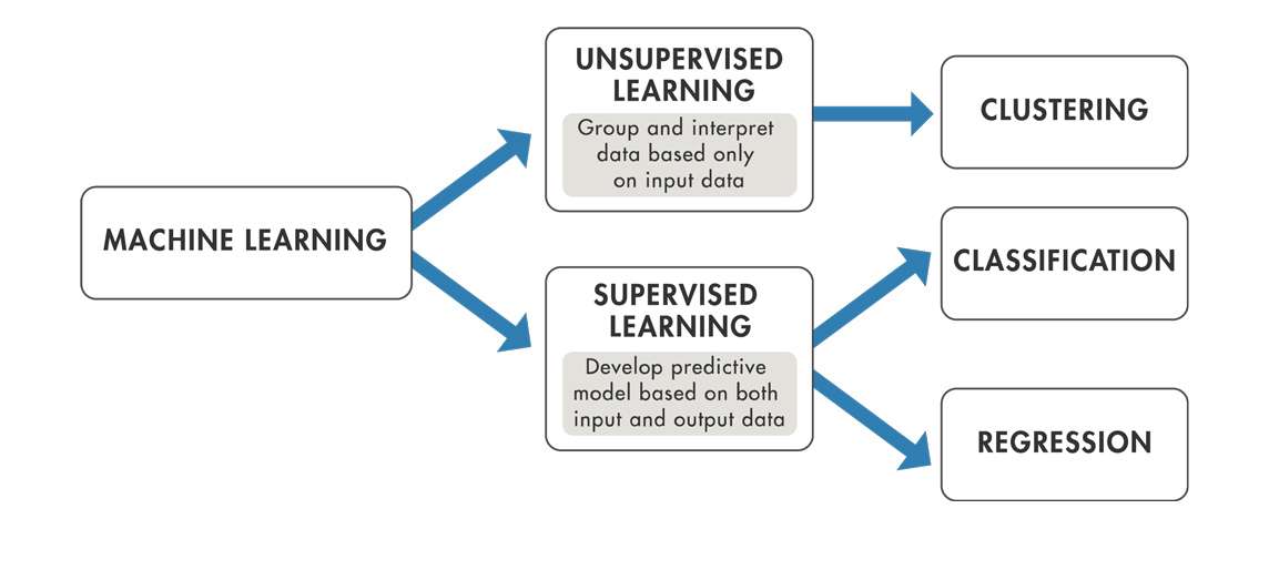 A Guide to Machine Learning in Mobile App Development - webiotic