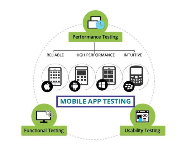 Healthcare Mobile Apps for Patients—What They Are and How You Can ...