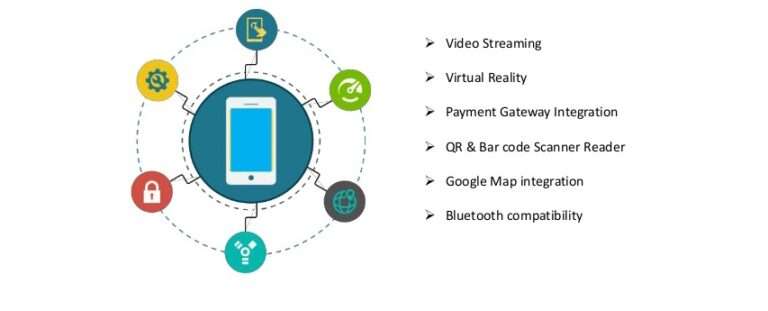 App Design Cost Calculator—Everything You Need to Know - webiotic