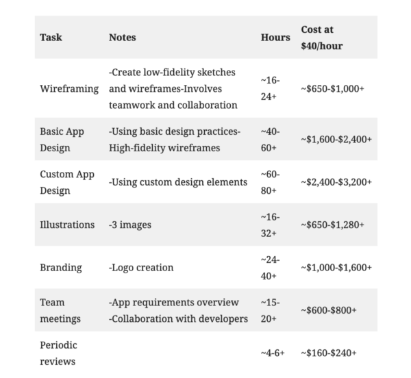 App Design Cost Calculator—Everything You Need to Know - webiotic