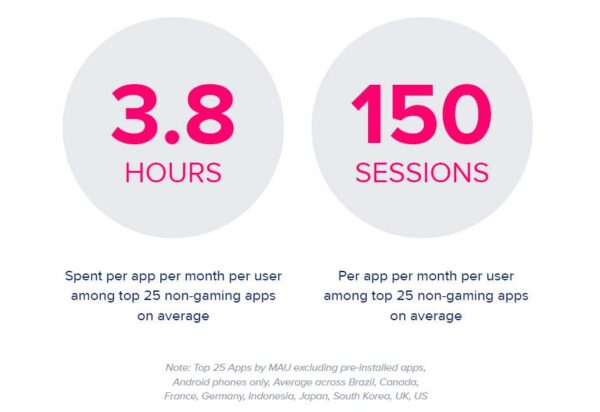 A Definitive Guide to Mobile App Stats and User Behavior - webiotic