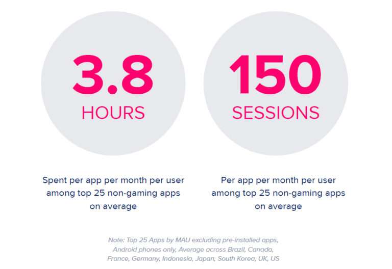A Definitive Guide to Mobile App Stats and User Behavior - webiotic