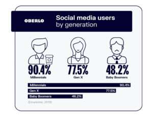 A Definitive Guide to Mobile App Stats and User Behavior - webiotic