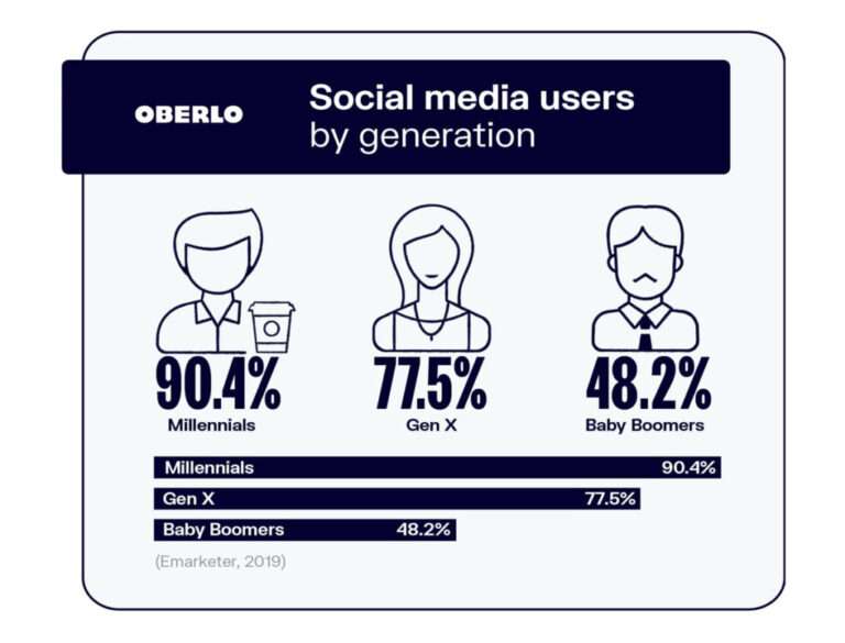 A Definitive Guide to Mobile App Stats and User Behavior - webiotic