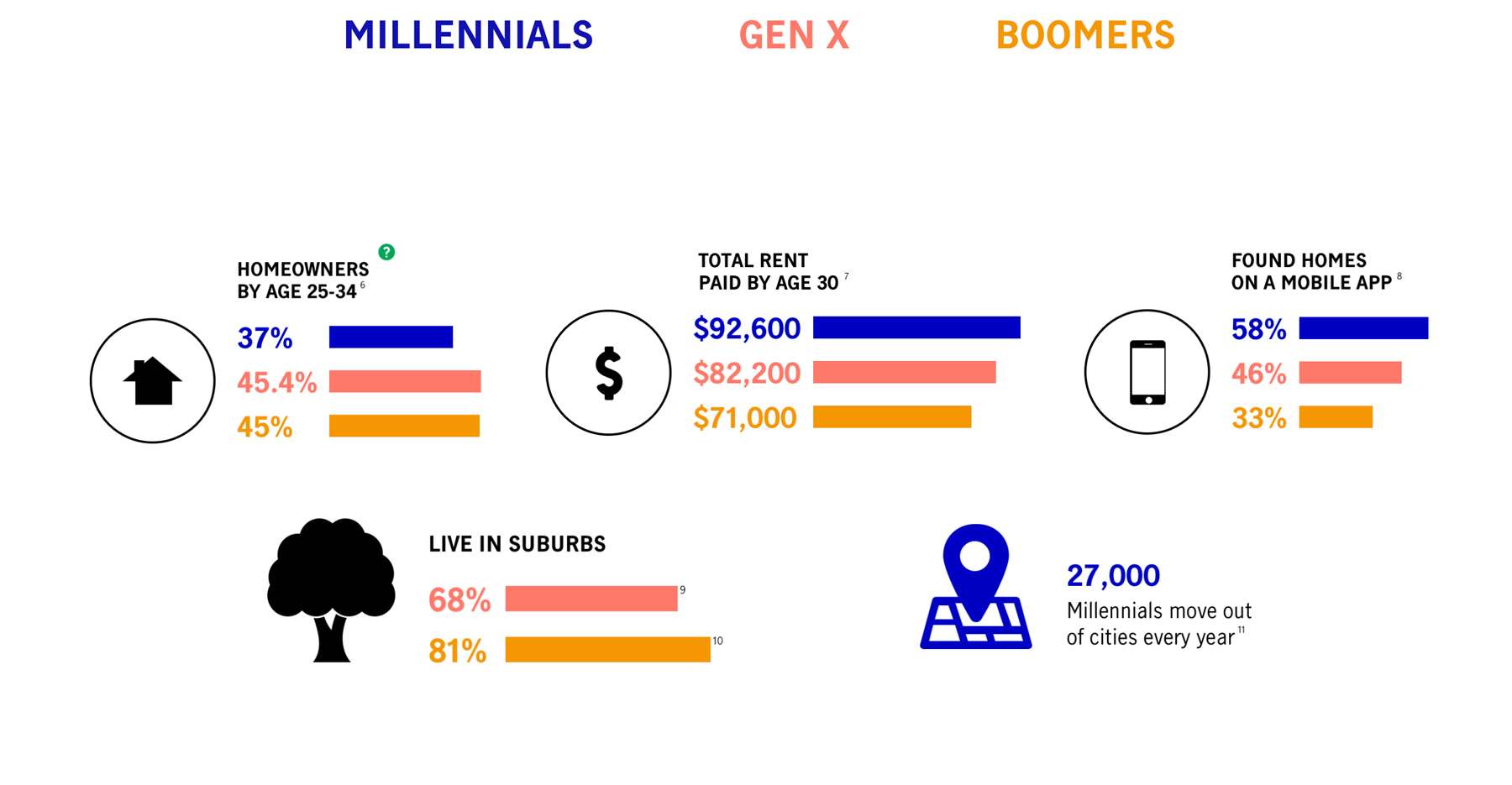 A Definitive Guide to Mobile App Stats and User Behavior - webiotic