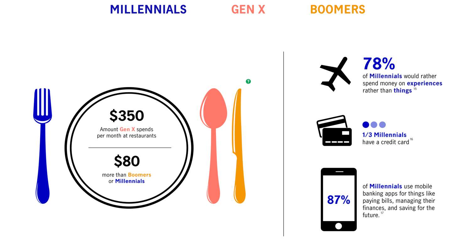 A Definitive Guide to Mobile App Stats and User Behavior - webiotic