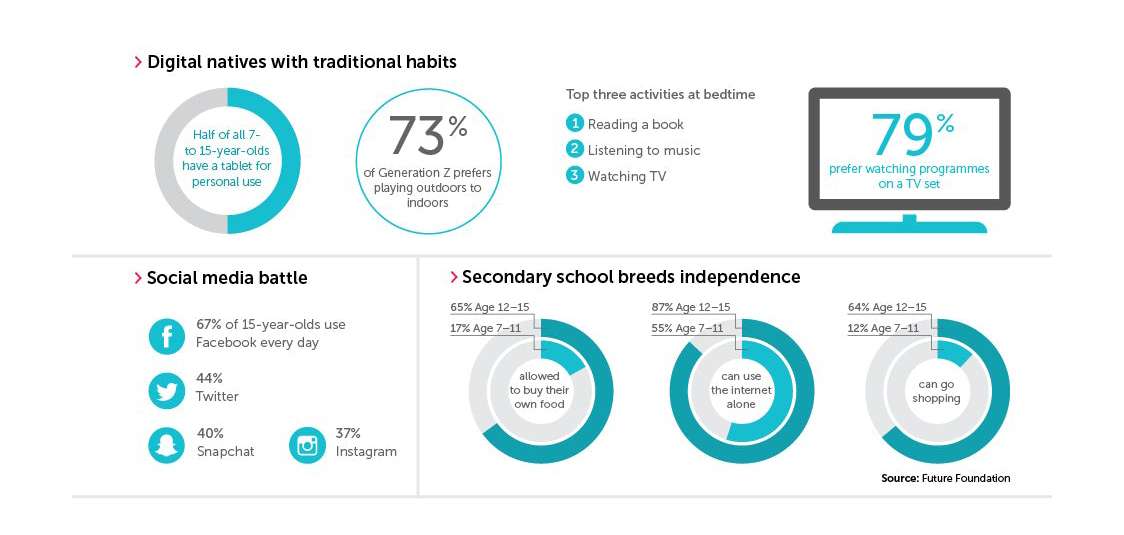 A Definitive Guide to Mobile App Stats and User Behavior - webiotic