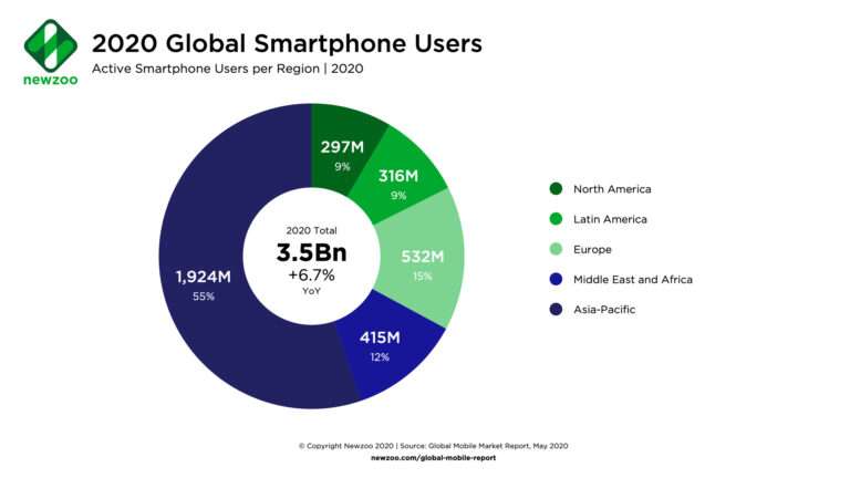 A Definitive Guide to Mobile App Stats and User Behavior - webiotic