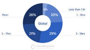 A Definitive Guide to Mobile App Stats and User Behavior - webiotic