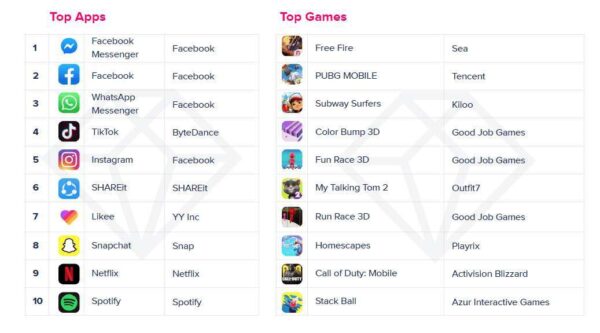A Definitive Guide to Mobile App Stats and User Behavior - webiotic
