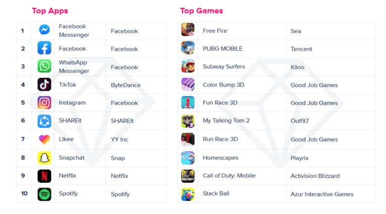 A Definitive Guide to Mobile App Stats and User Behavior - webiotic