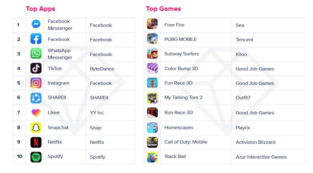 A Definitive Guide to Mobile App Stats and User Behavior - webiotic