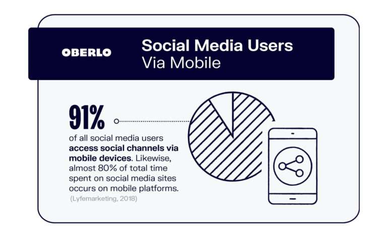 A Definitive Guide to Mobile App Stats and User Behavior - webiotic