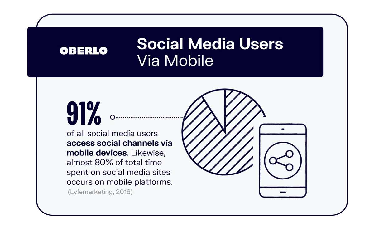 A Definitive Guide to Mobile App Stats and User Behavior - webiotic