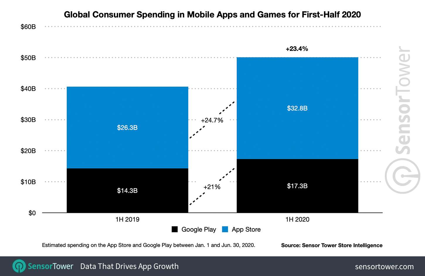 A Definitive Guide to Mobile App Stats and User Behavior - webiotic