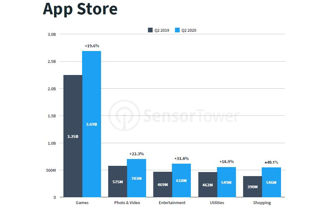 A Definitive Guide to Mobile App Stats and User Behavior - webiotic