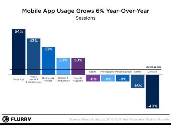 How to Create A Mobile App For Your Website - webiotic