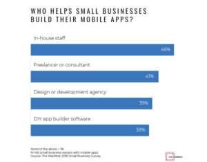 How to Create A Mobile App For Your Website - webiotic