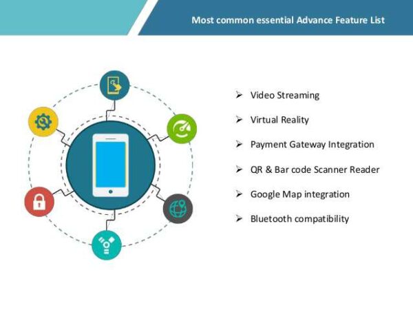 How to Create A Mobile App For Your Website - webiotic