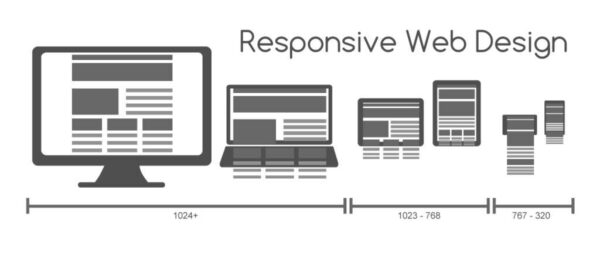 How to Create A Mobile App For Your Website - webiotic