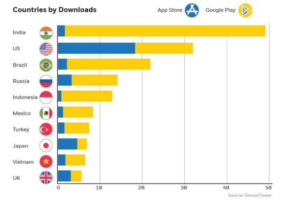 How to Create A Mobile App For Your Website - webiotic