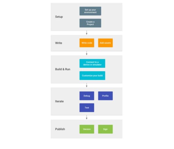 Android Studio Debug—What it is and How it Can Help with Your Mobile ...