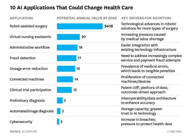 Your Guide to Healthcare Mobile App Development and the mHealth ...