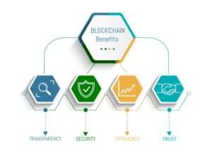 How to Build a Blockchain App—Leveraging New Technology - webiotic