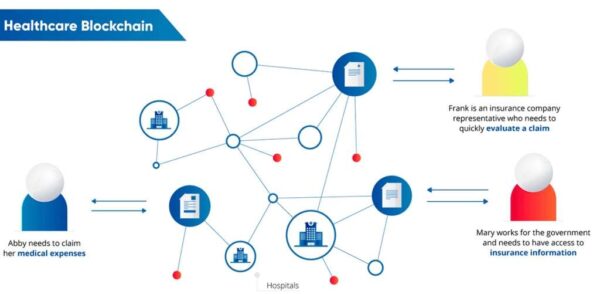How to Build a Blockchain App—Leveraging New Technology - webiotic