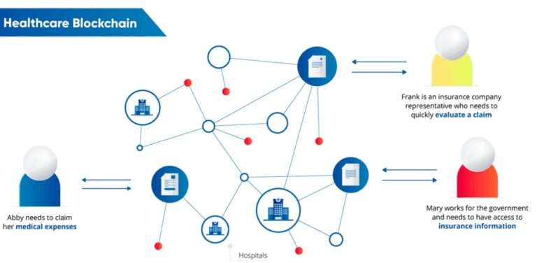How to Build a Blockchain App—Leveraging New Technology - webiotic