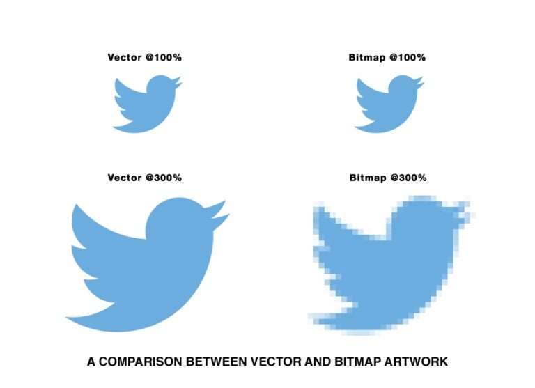 Understanding Screen Resolution Vs Screen Size In Mobile App ...