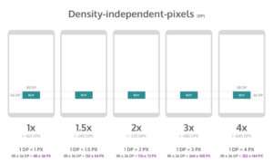 Understanding Screen Resolution Vs Screen Size In Mobile App ...