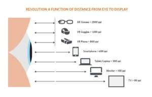 Understanding Screen Resolution Vs Screen Size In Mobile App ...