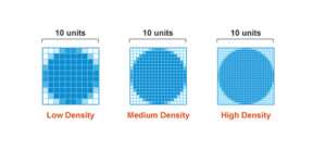 Understanding Screen Resolution Vs Screen Size In Mobile App ...