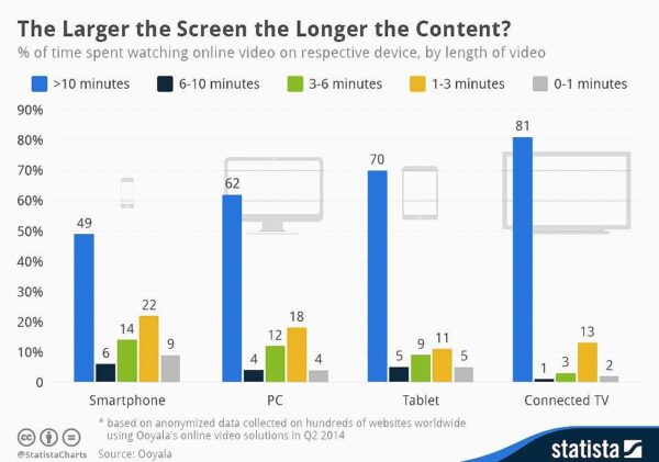 Understanding Screen Resolution Vs Screen Size In Mobile App ...