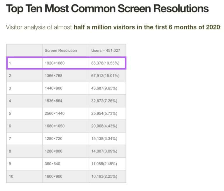 Understanding Screen Resolution Vs Screen Size In Mobile App ...